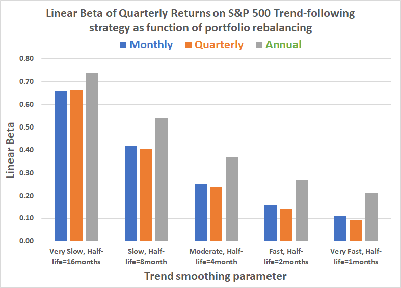 Fig28beta | Artur Sepp Blog on Quantitative Investment Strategies