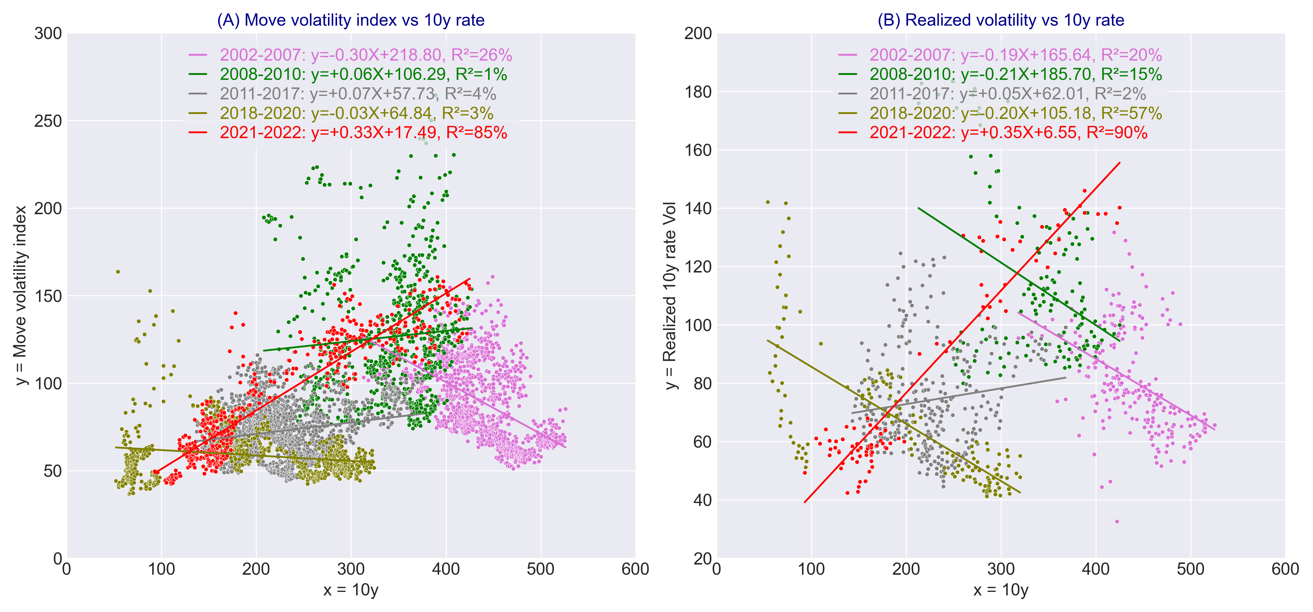 move_rates – Copy | Artur Sepp Blog on Quantitative Investment Strategies