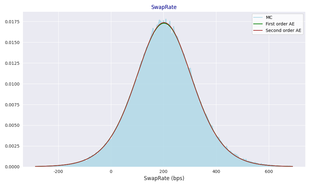 Robust Log-normal Stochastic Volatility for Interest Rate Dynamics ...