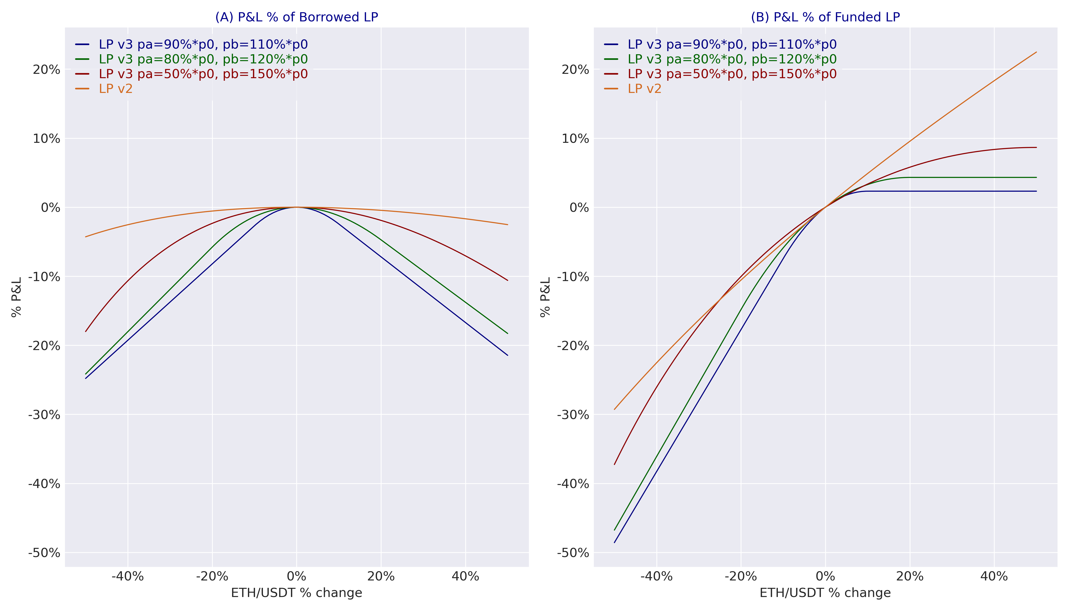 lp_pnl_ranges | Artur Sepp Blog on Quantitative Investment Strategies